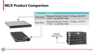 MCX - Next Gen 4K AV-over-IP | PPTX