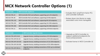 MCX - Next Gen 4K AV-over-IP | PPTX