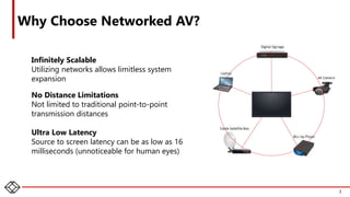 MCX - Next Gen 4K AV-over-IP | PPTX