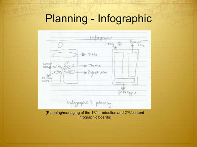 ENBE (Individual Documentation) | PPT
