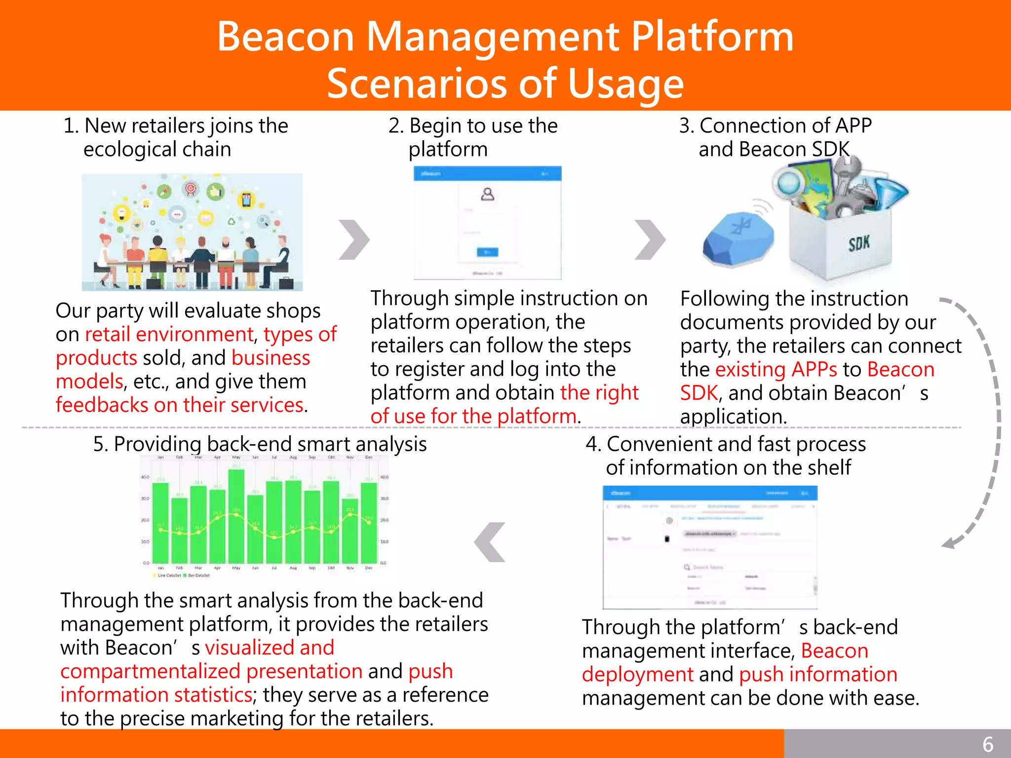 Beacon Management Platform | PPT