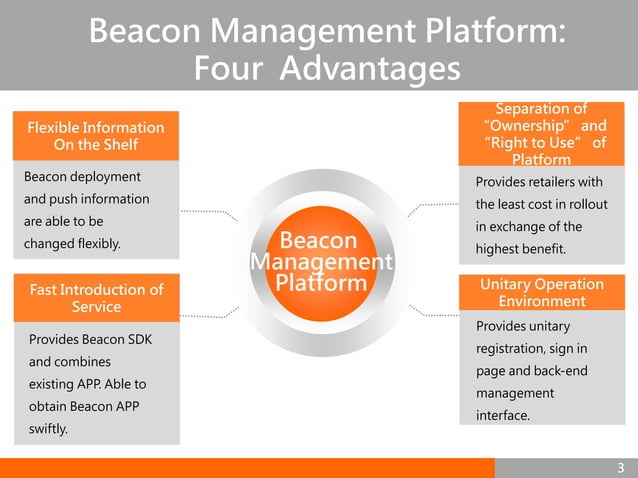 Beacon Management Platform | PPT