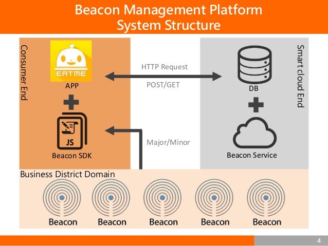 Beacon Management Platform
