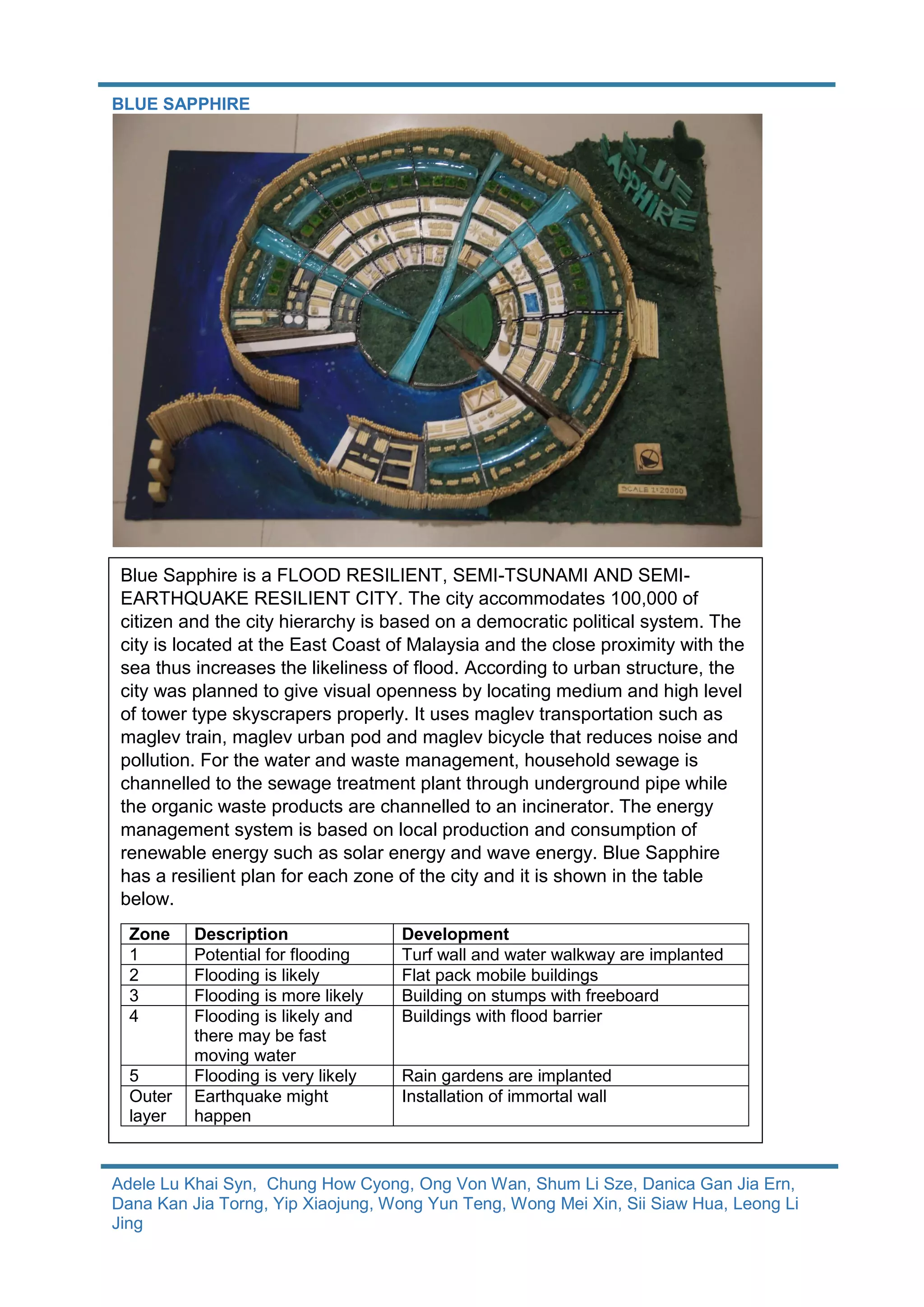 Enbe eportfolio | PDF