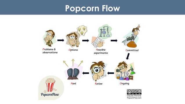 A conversation about Change and PopcornFlow | PPT | Free Download