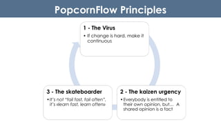 A conversation about Change and PopcornFlow | PDF