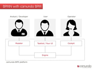 Webinar: BPMN with camunda | PDF