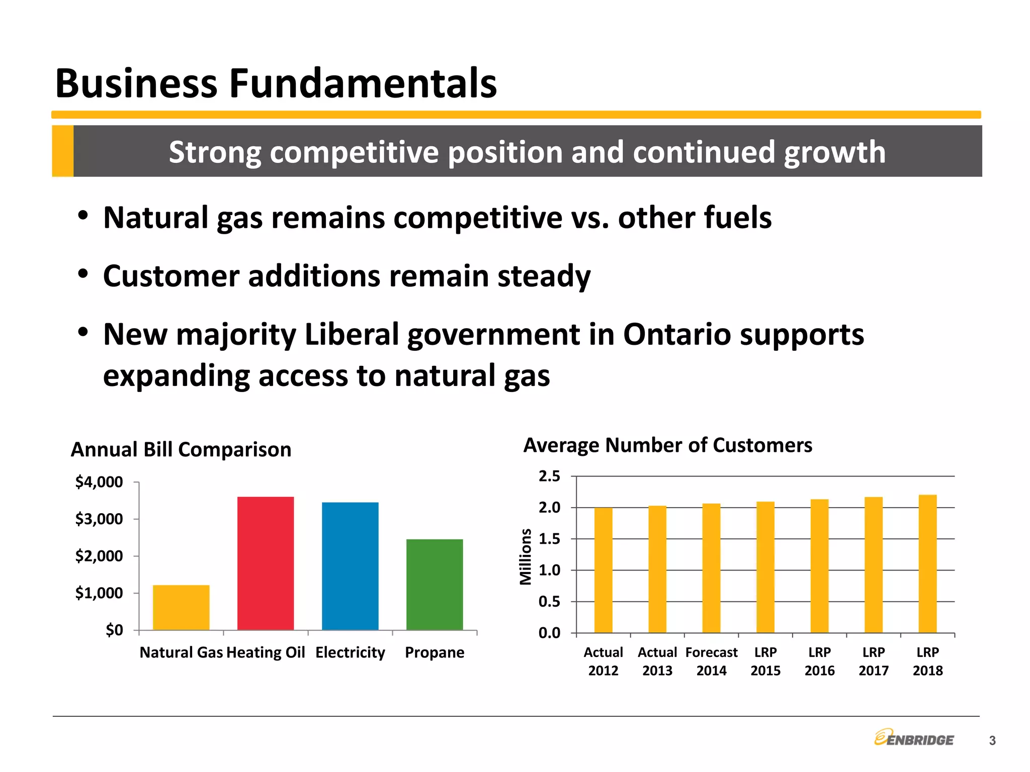 2014 Enbridge Day - Enbridge Gas Distribution | PPT