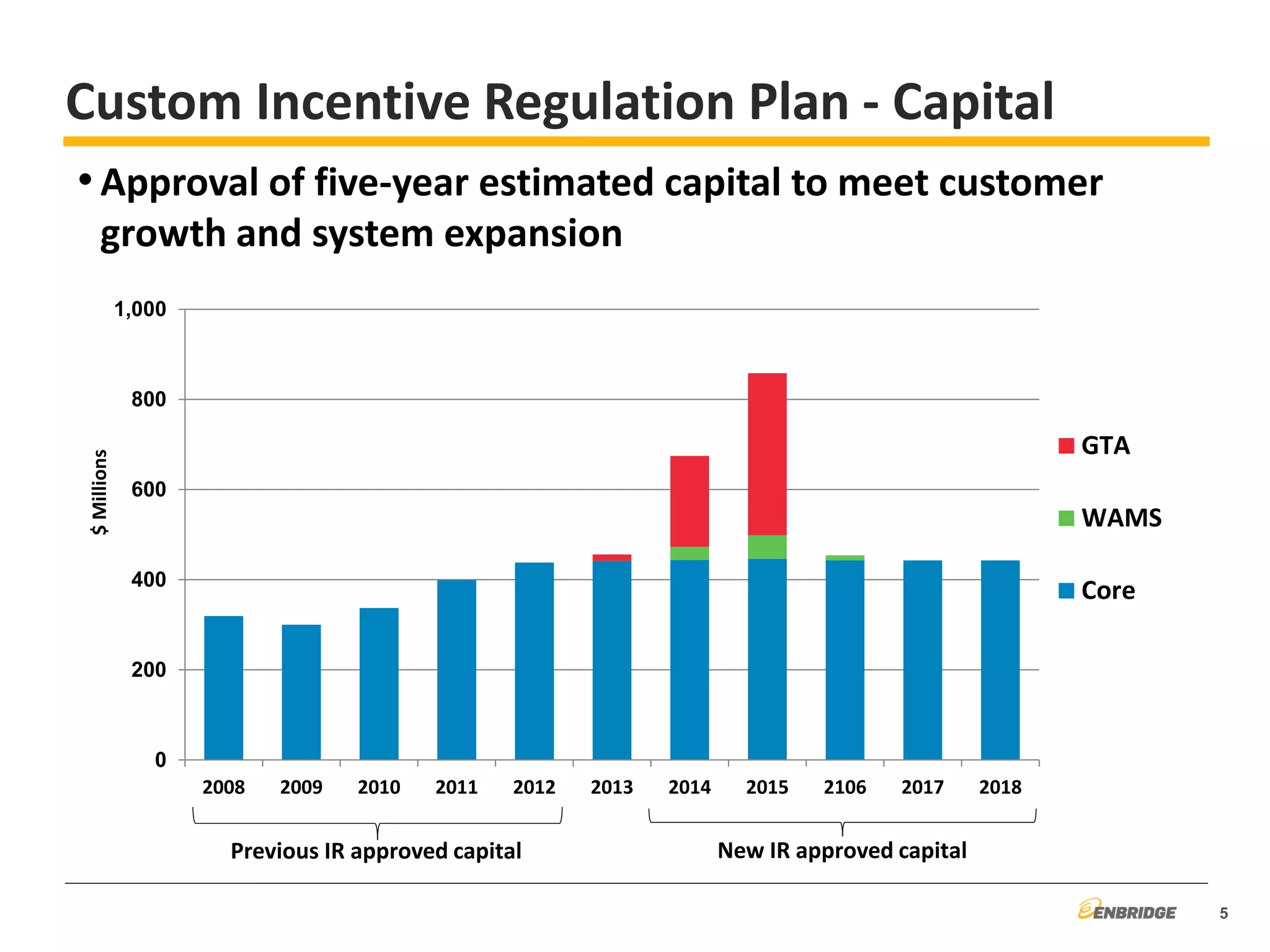 2014 Enbridge Day - Enbridge Gas Distribution | PPT