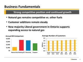 2014 Enbridge Day - Enbridge Gas Distribution | PPT