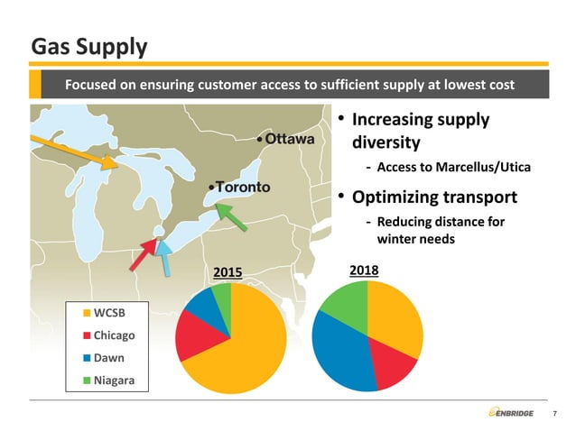 2014 Enbridge Day - Enbridge Gas Distribution | PPT