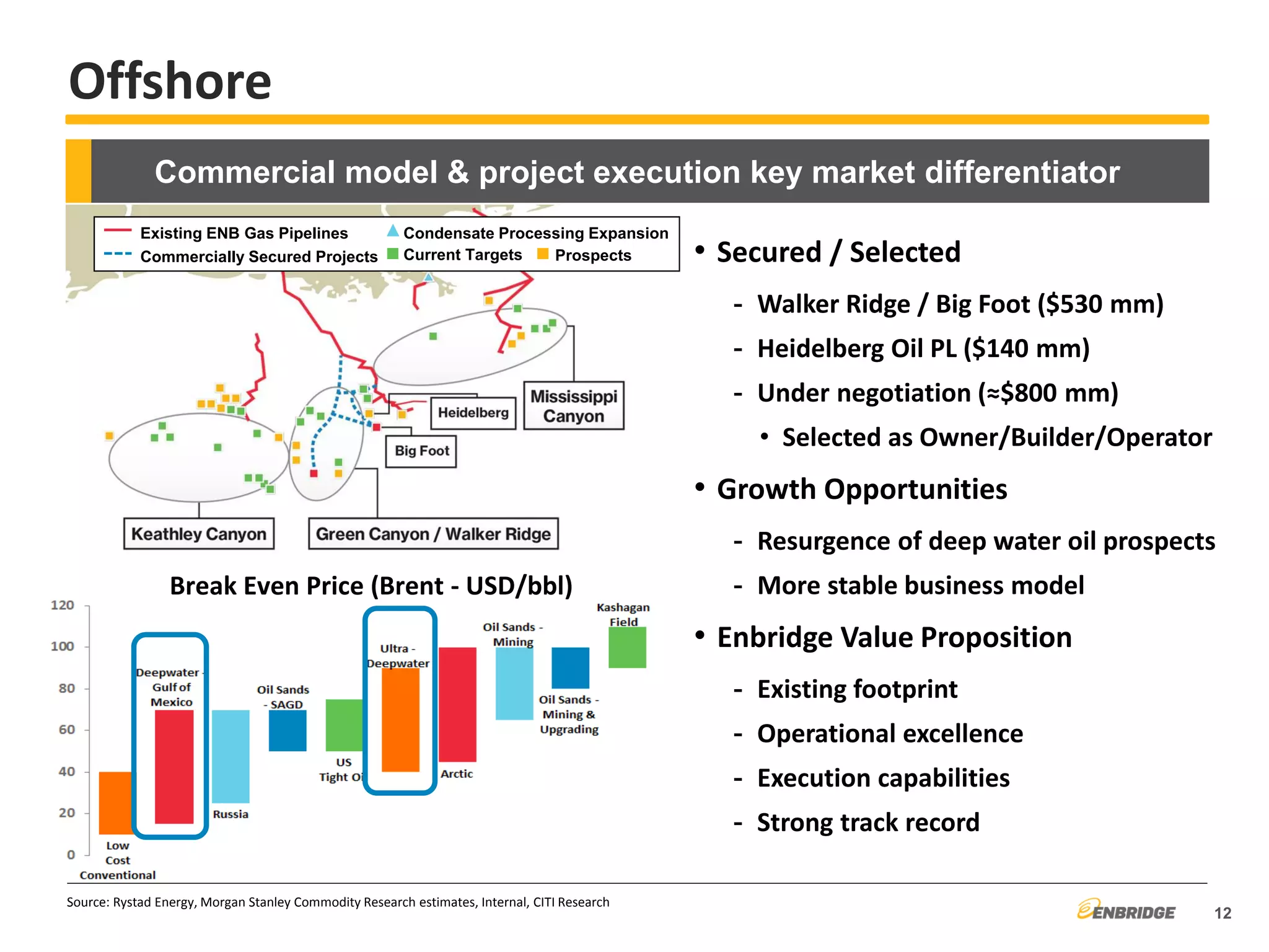 2014 Enbridge Day - Gas Pipelines and Processing | PDF