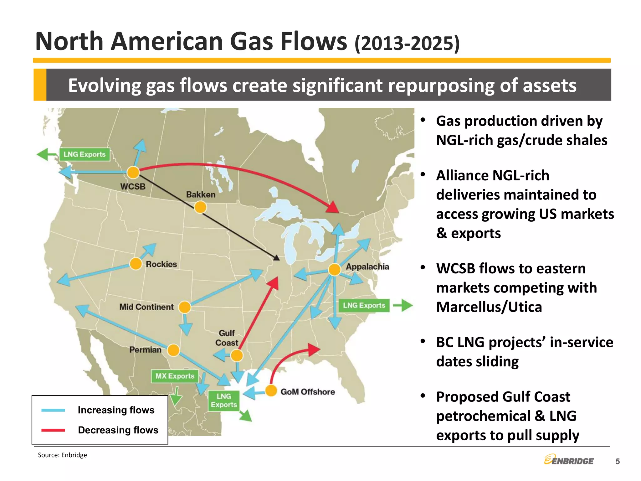 2014 Enbridge Day - Gas Pipelines and Processing | PDF