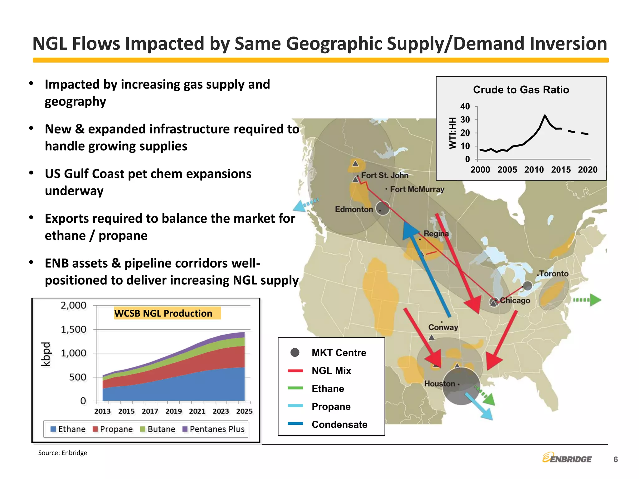2014 Enbridge Day - Gas Pipelines and Processing | PDF