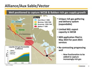 2014 Enbridge Day - Gas Pipelines and Processing | PDF