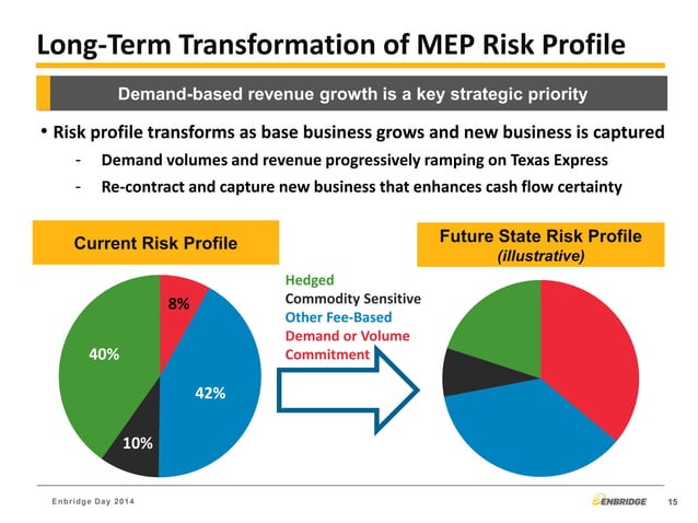 2014 Enbridge Day - Gas Pipelines and Processing | PPT
