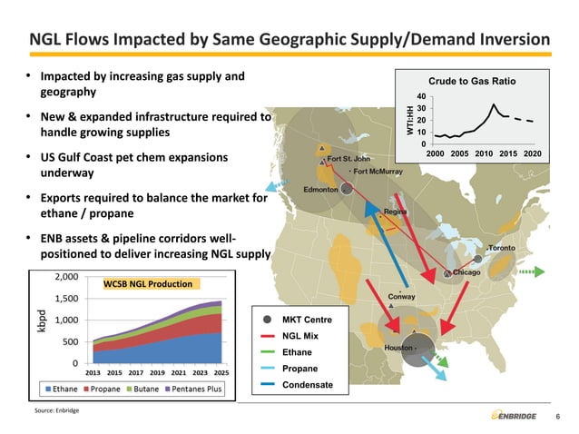 2014 Enbridge Day - Gas Pipelines and Processing | PPT