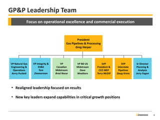 2014 Enbridge Day - Gas Pipelines and Processing | PDF