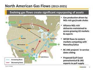 2014 Enbridge Day - Gas Pipelines and Processing | PPT