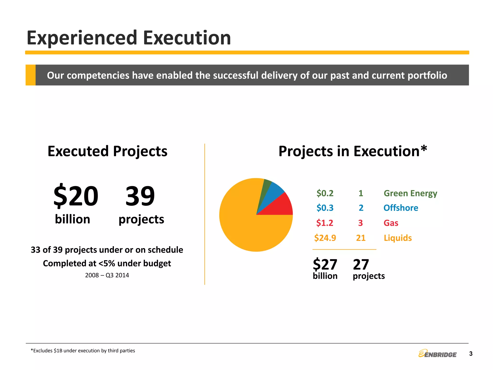 2014 Enbridge Day - Major Projects | PDF