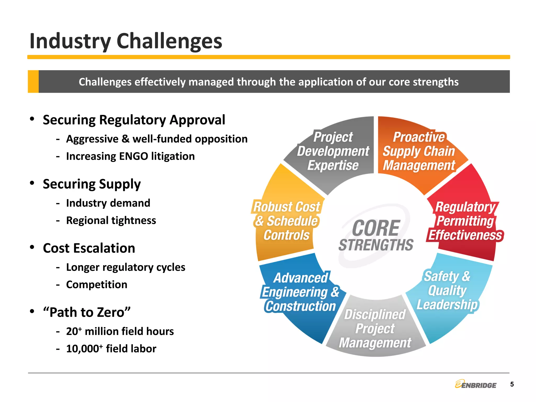 2014 Enbridge Day - Major Projects | PPT