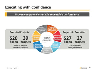 2014 Enbridge Day - Major Projects | PPT