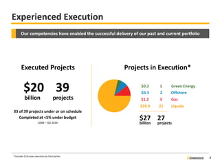 2014 Enbridge Day - Major Projects | PPT