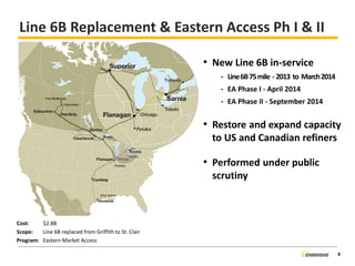 2014 Enbridge Day - Major Projects | PPT