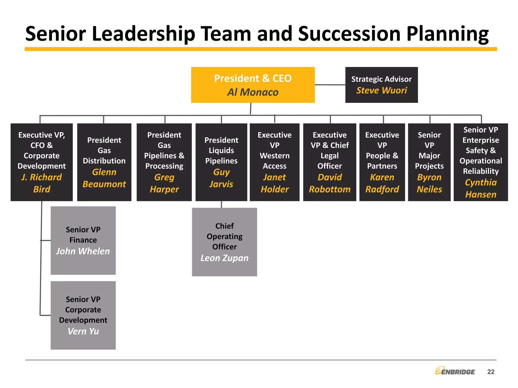 2014 Enbridge Day - Strategic Overview | PDF