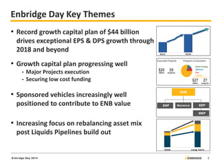 2014 Enbridge Day - Strategic Overview | PDF