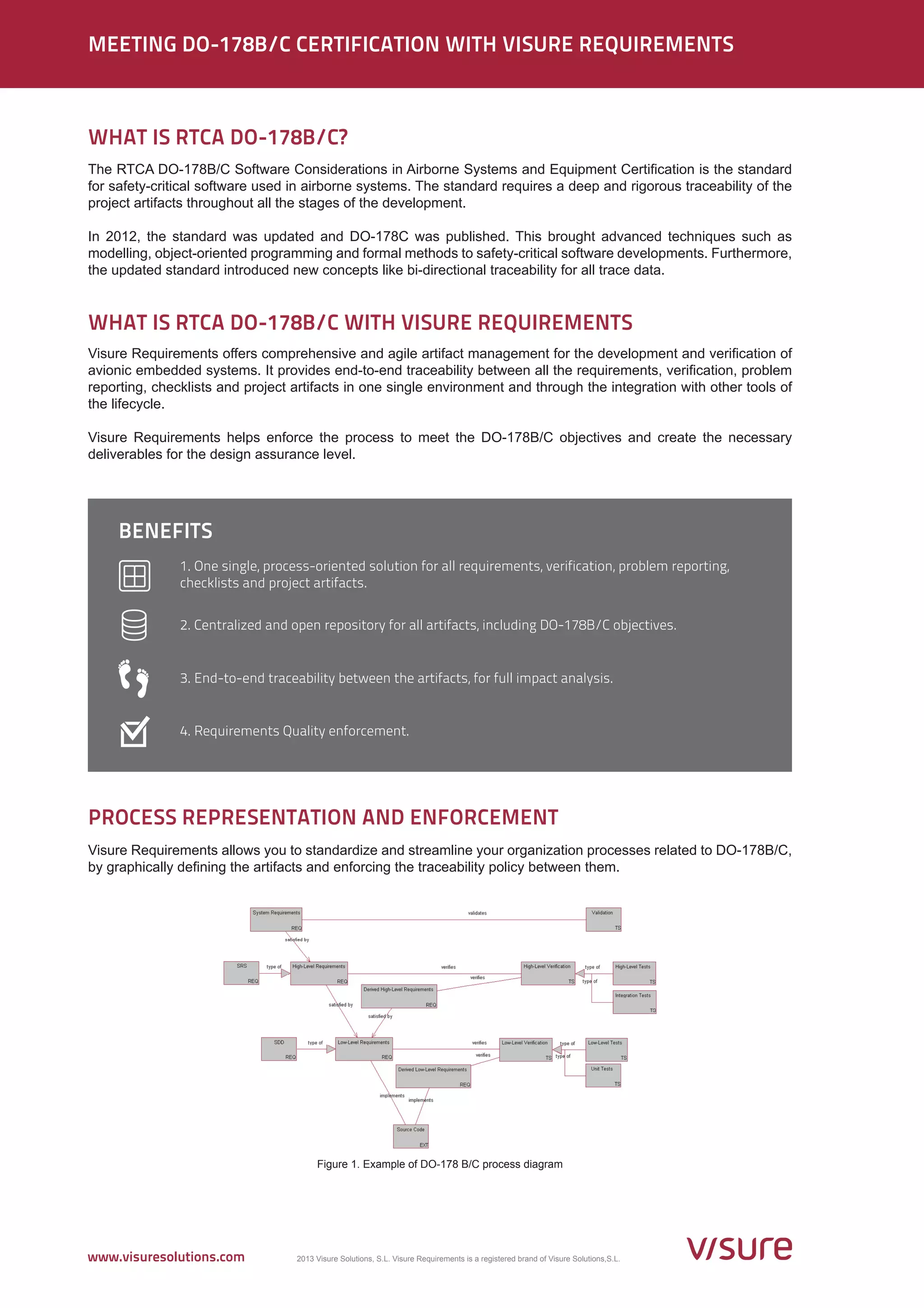 Meeting DO-178B/C Certification with Visure Requirements | PDF