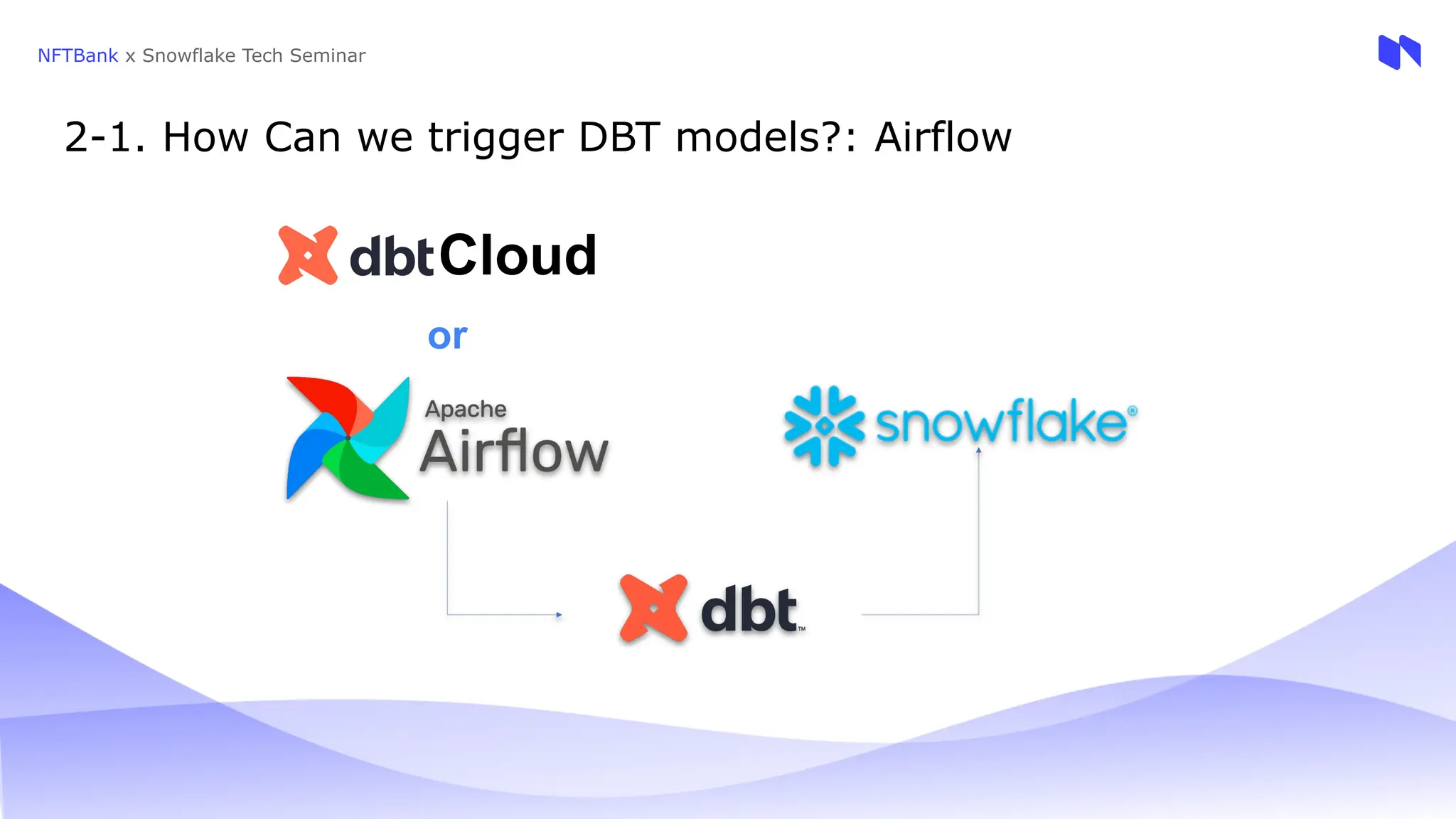 [EN] Building modern data pipeline with Snowflake + DBT + Airflow.pdf