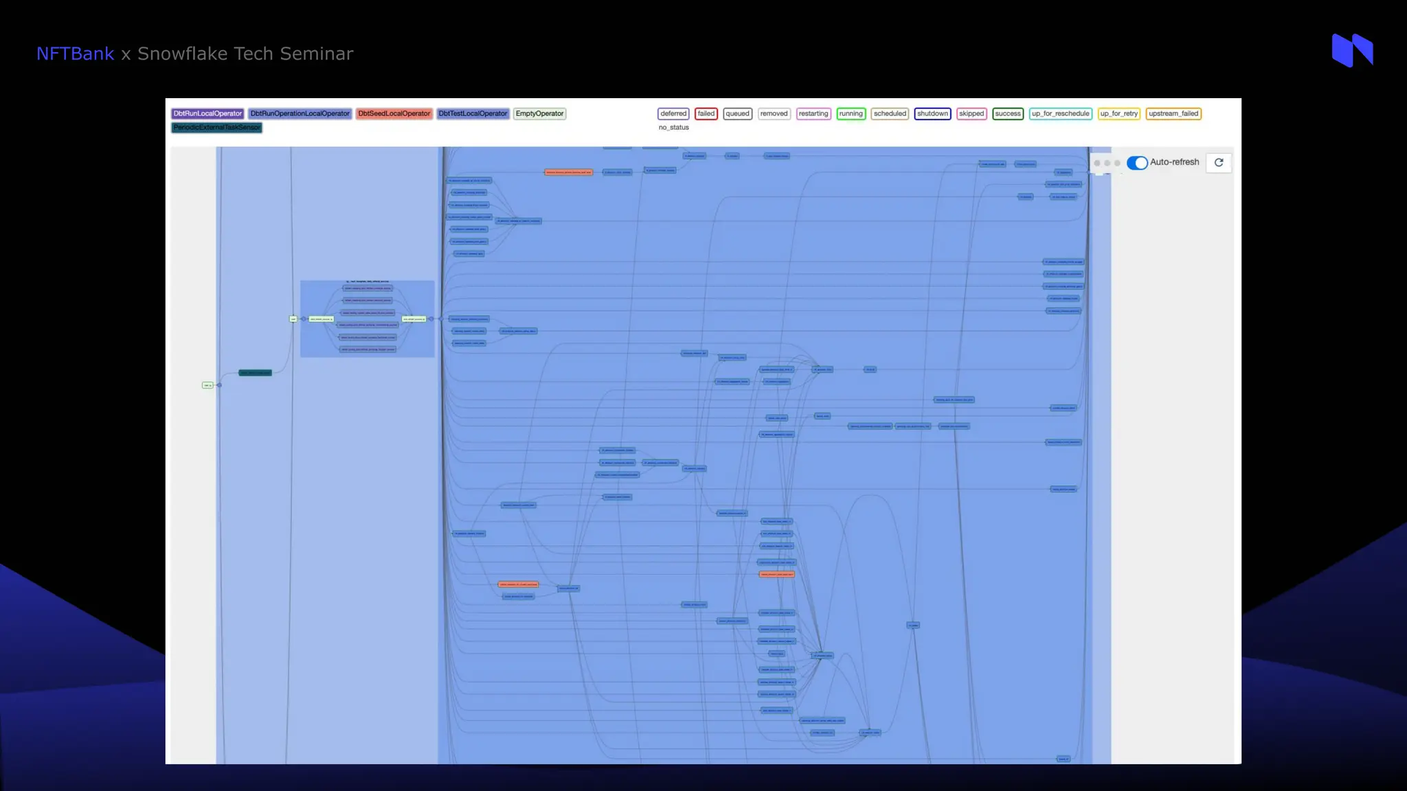 [EN] Building modern data pipeline with Snowflake + DBT + Airflow.pdf