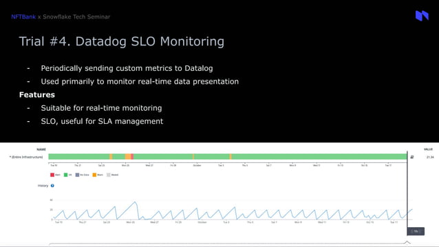 [EN] Building modern data pipeline with Snowflake + DBT + Airflow.pdf