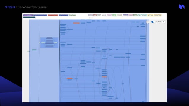 [EN] Building modern data pipeline with Snowflake + DBT + Airflow.pdf