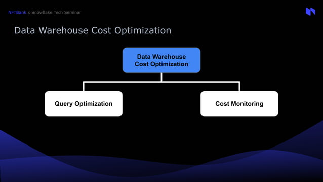 [EN] Building modern data pipeline with Snowflake + DBT + Airflow.pdf