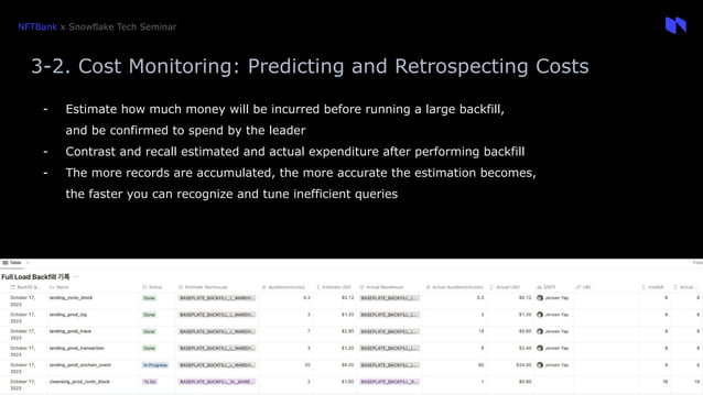 [EN] Building modern data pipeline with Snowflake + DBT + Airflow.pdf