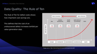 [EN] Building modern data pipeline with Snowflake + DBT + Airflow.pdf