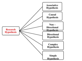 ENC . BSc 4 Unit Research Hypothesis.pptx