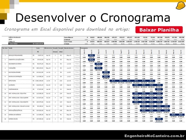 Cronograma de Obras em 4 Passos