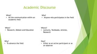 ENC1143 Writing with Evidence and Style | PPT