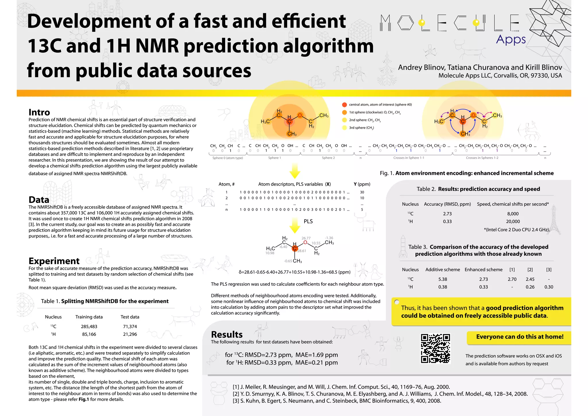 NMR chemical shifts prediction from public data | PPT