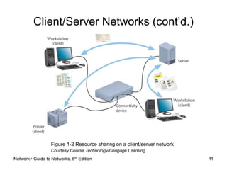 ENC 254_PPT_ch01.pptx | Computer Networking | Computing