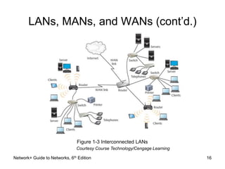ENC 254_PPT_ch01.pptx | Computer Networking | Computing