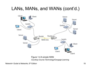 ENC 254_PPT_ch01.pptx | Computer Networking | Computing