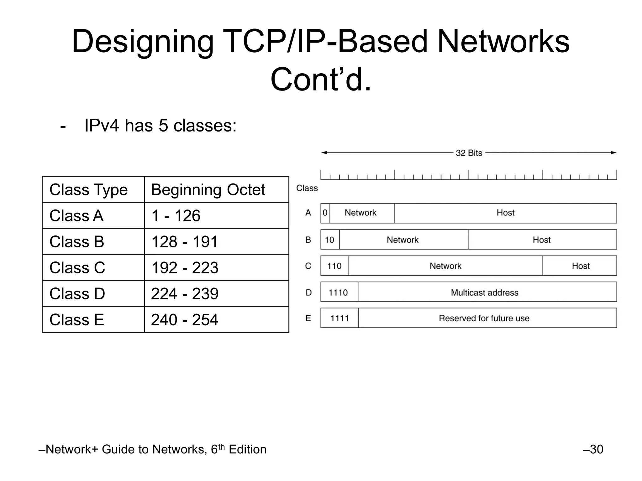 ENC_254_PPT_ch04.pdf