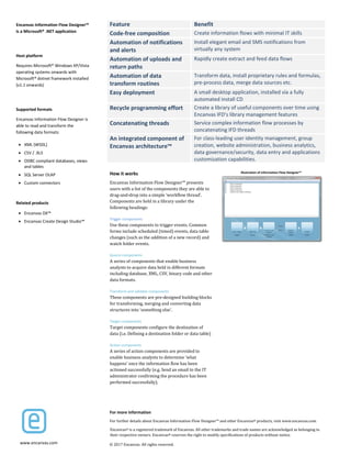Encanvas IFD Data Sheet | PDF