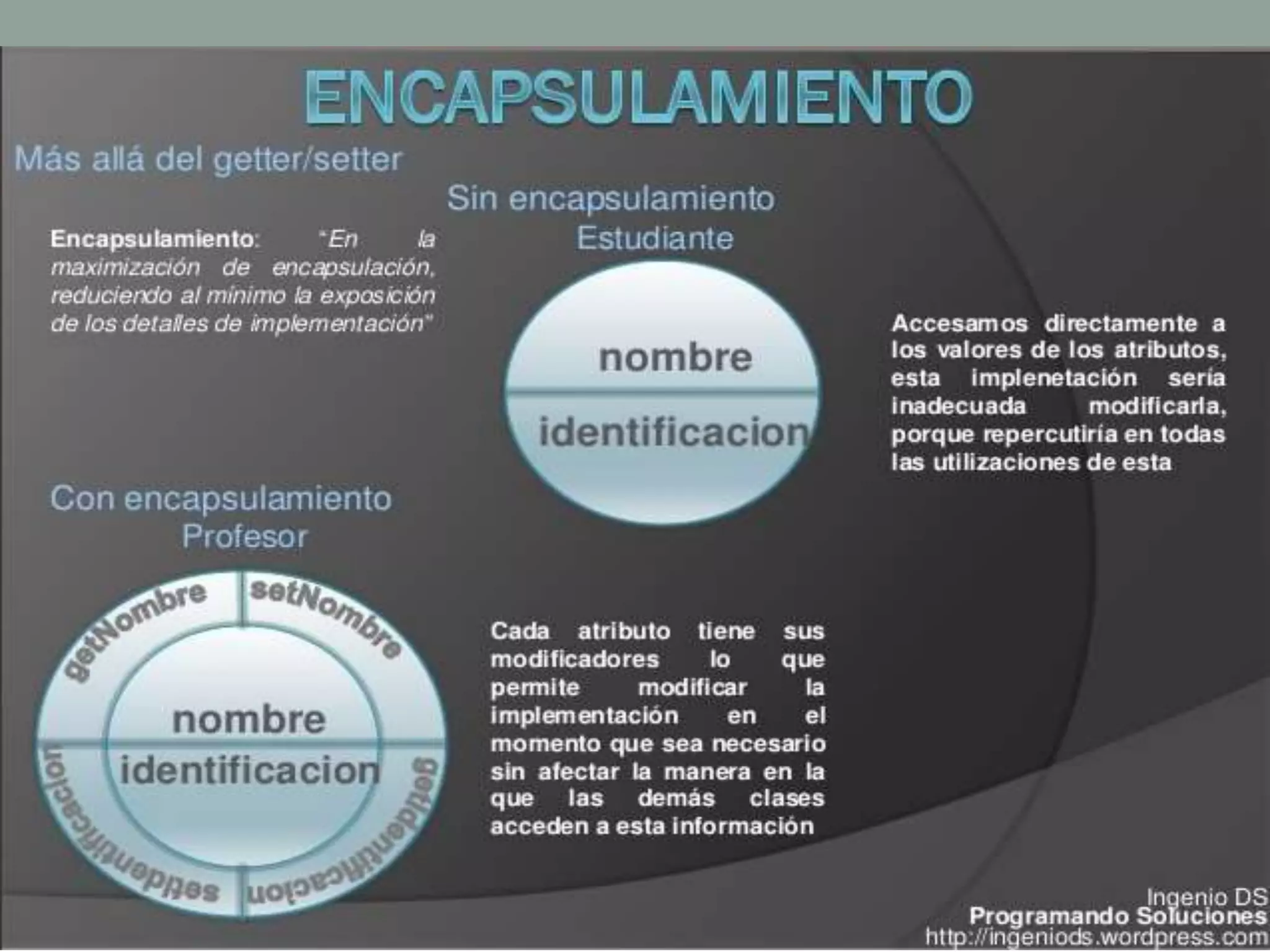 Encapsulamiento | PPTX