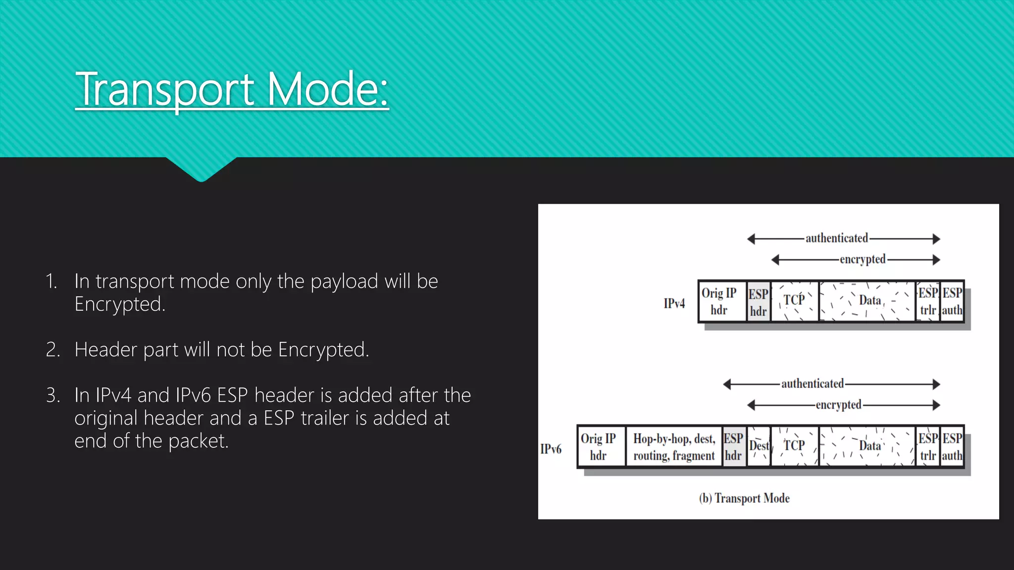 Encapsulating Security Payload In Cryptography And Network Security