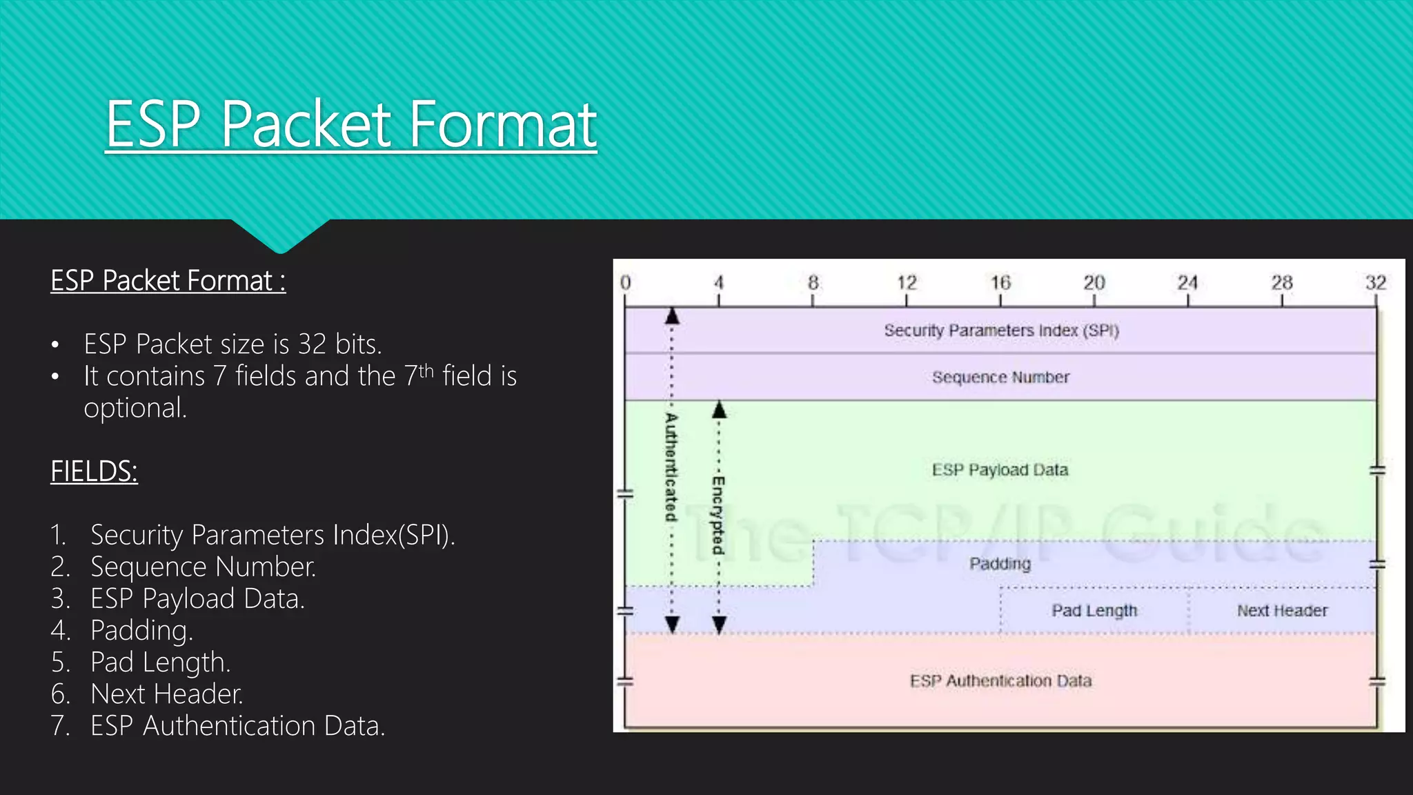 Encapsulating Security Payload In Cryptography And Network Security Pptx Information And